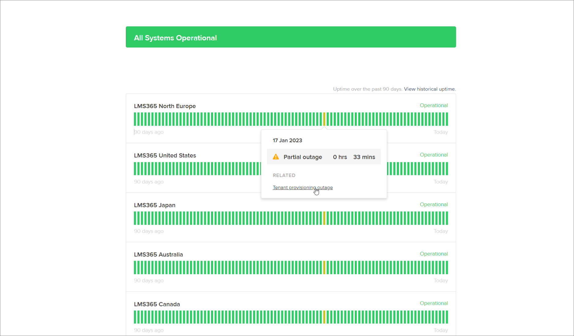 Zensai service health status ページ – Learn365 Help Center